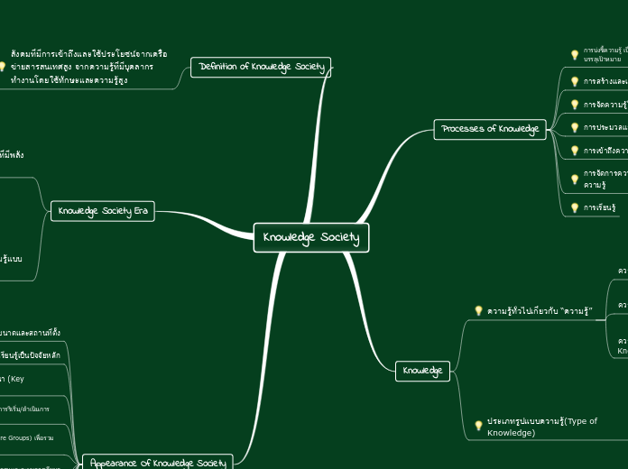 Knowledge Society - Mind Map